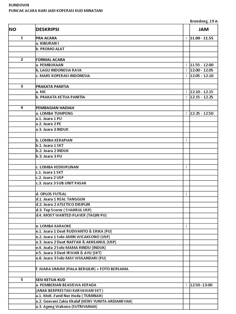 Rundown - Kud Cek Box | PDF