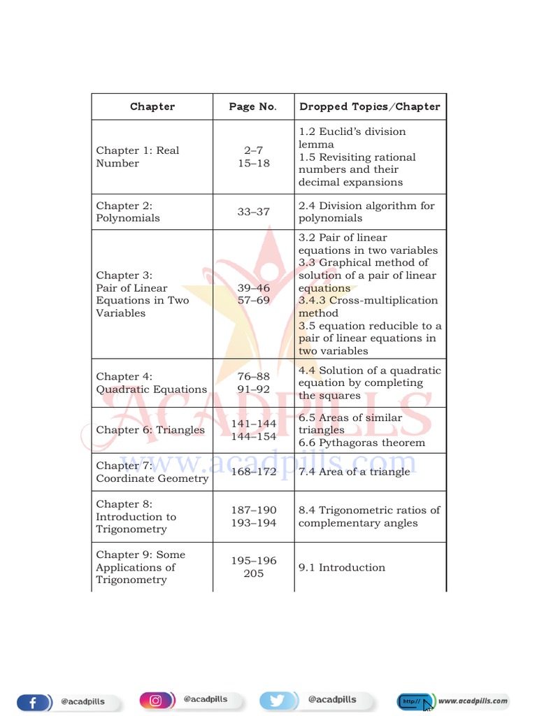 Math Topics and Exercises Overview | PDF | Equations | Area