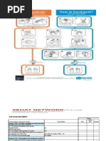 Hopsital Incharge Checklist | PDF | Hospital | Emergency Department