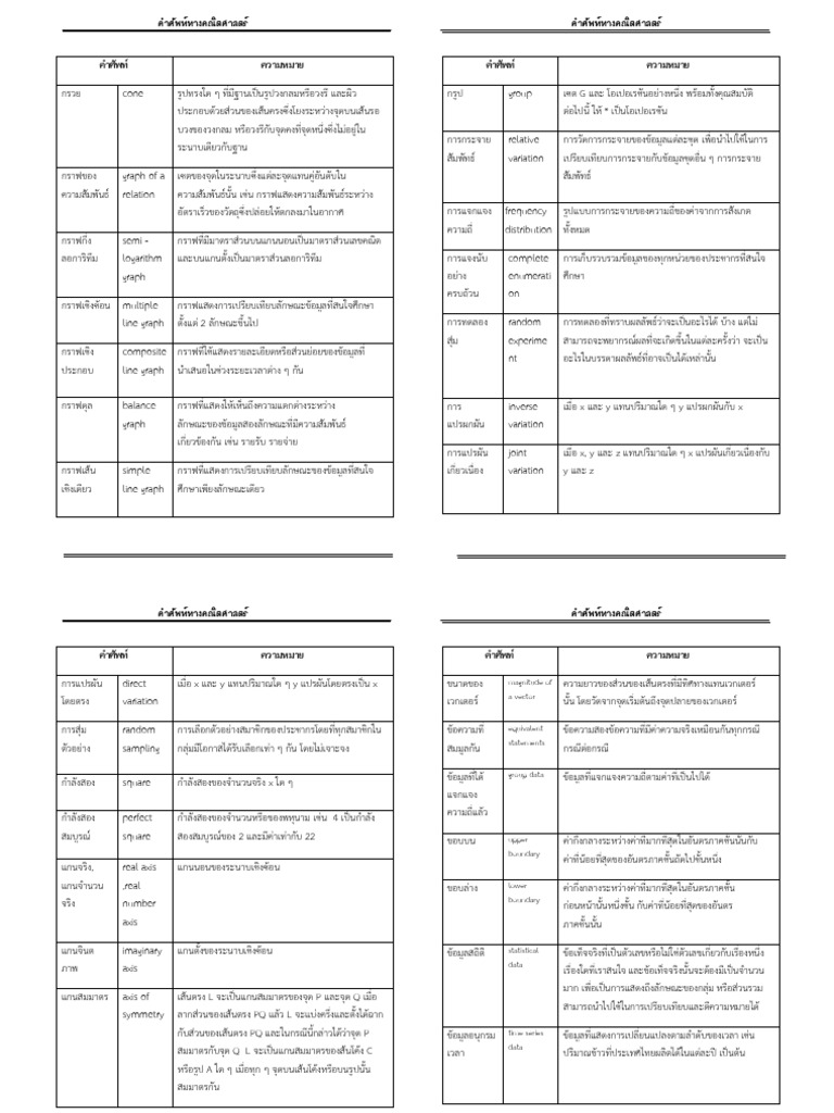 Math Words | PDF
