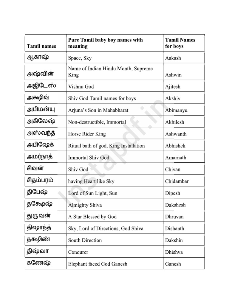 Name List | PDF