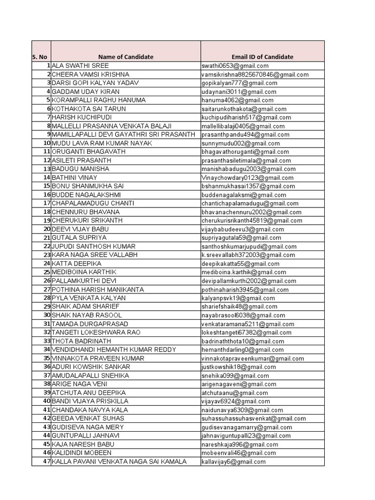 Intellipat Nriit 2024 Data | PDF | Cinema Of India