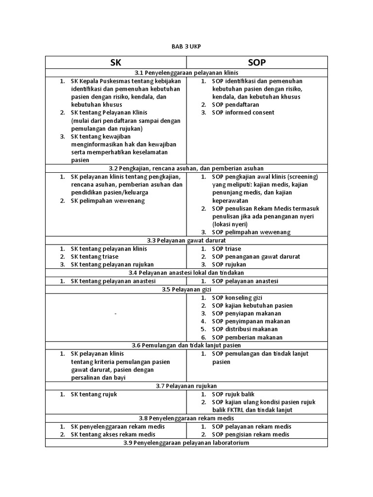 SK Dan SOP BAB 3 UKP | PDF