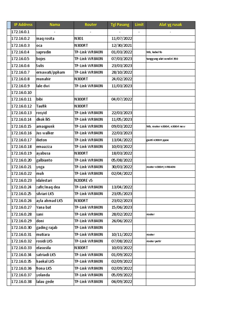 IP Address | PDF | Network Layer Protocols | Computer Networking