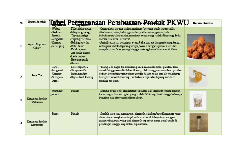 Tabel Perencanaan Pembuatan Produk PKWU | PDF