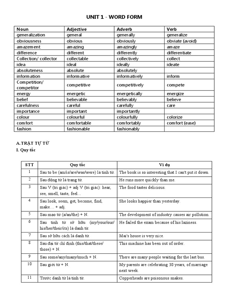 Word Form - Unit 1 | PDF