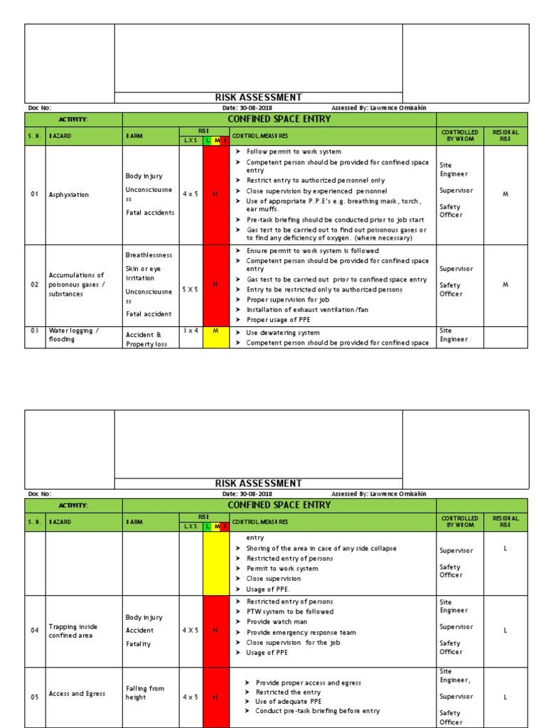 Risk Assessment For Confined Space | PDF