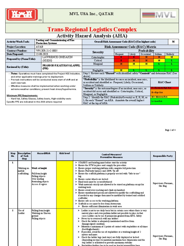 Testing and Commissioning of Fire Protection Systems AHA | PDF
