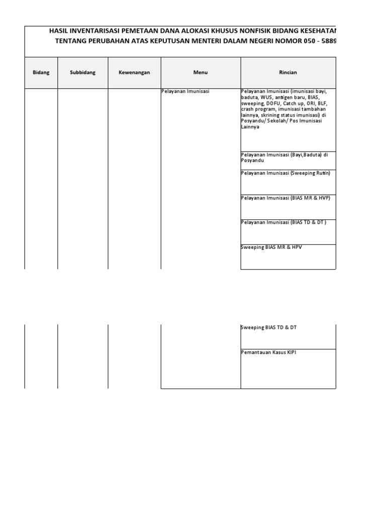 RUK Imunisasi PKM Walenrang 2024 | PDF