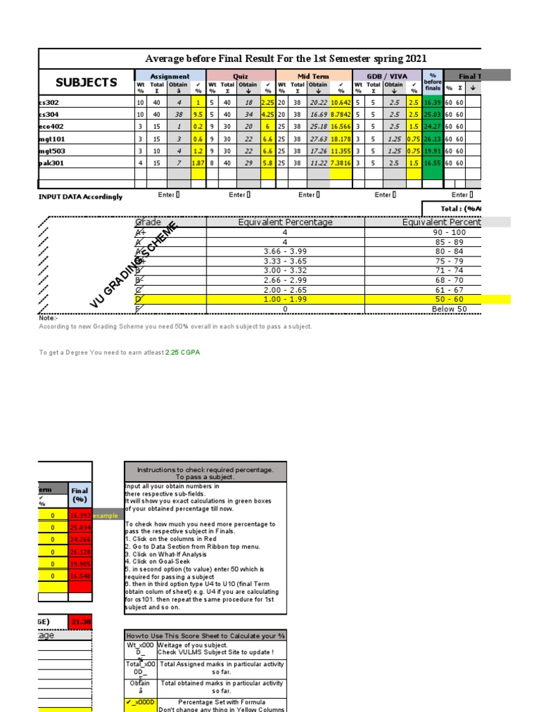 Score-Sheet GPA Calculator | PDF