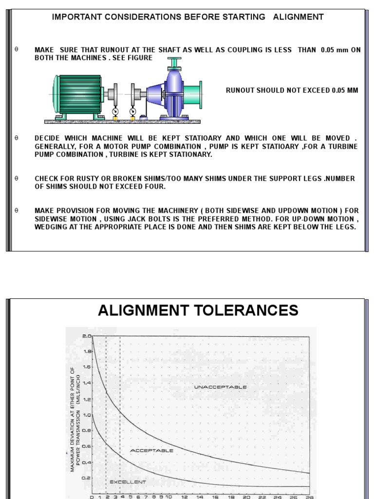 Alignment SOP | PDF | Machines | Equipment