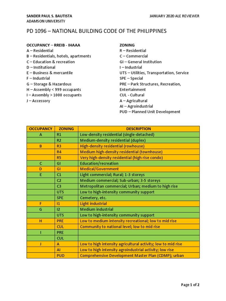PD 1096 - Simplified | PDF
