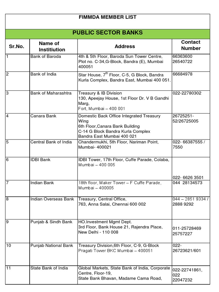 Bank Contact Information in Mumbai | PDF