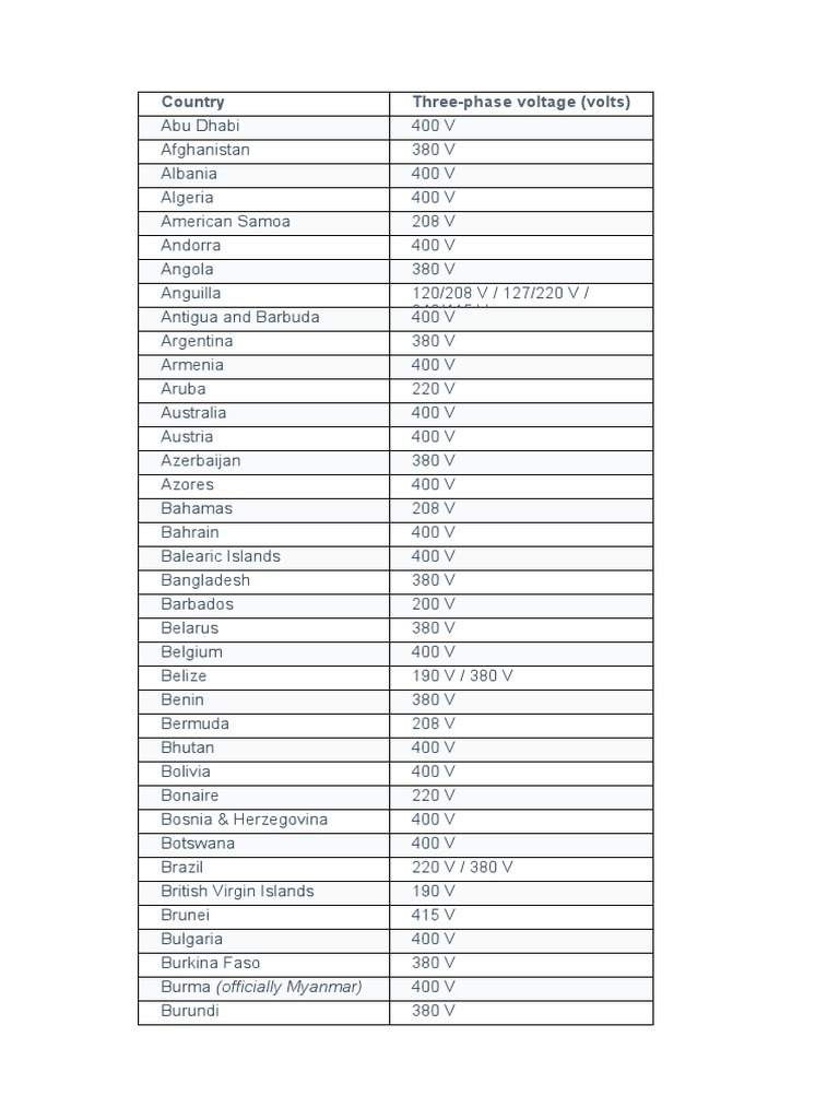3 Phase Voltages-All Countries | PDF | Hertz | Units Of Measurement
