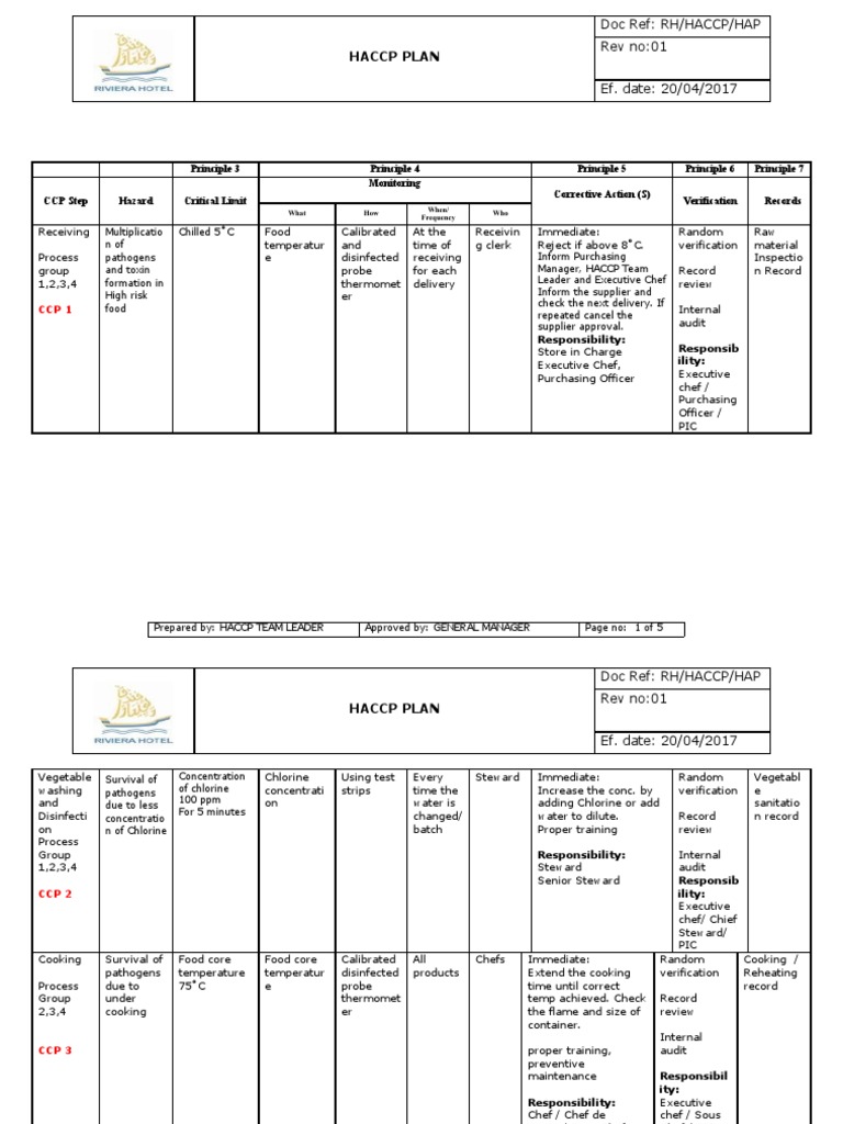 7 HACCP Plan | PDF | Hazard Analysis And Critical Control Points | Food ...