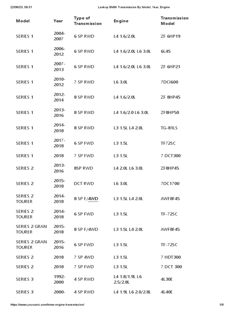 BMW Transmission Lookup by Model and Year | PDF