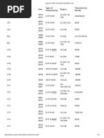 All Makes Fuel Pump Cross Reference Guide | PDF