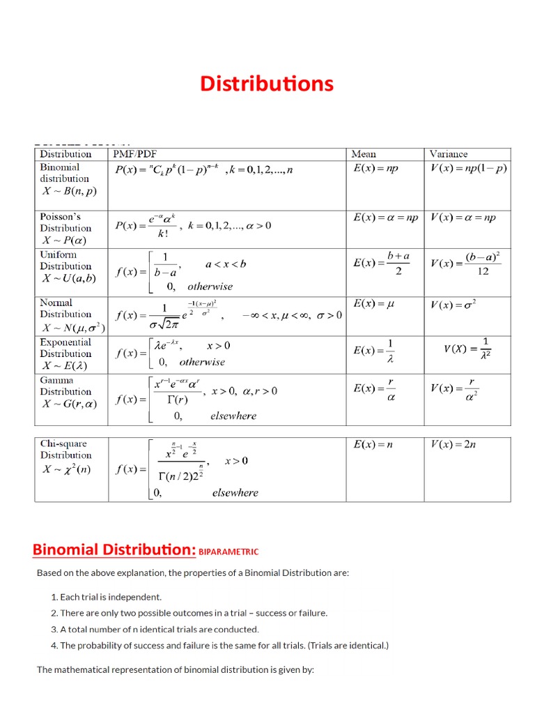Distributions | PDF | Normal Distribution | Probability Density Function