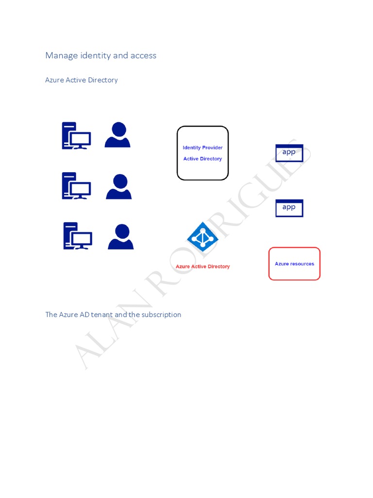 Diagrams 111 | PDF | Microsoft Azure | Computer Network