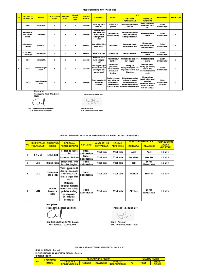 Register Resiko MFK | PDF