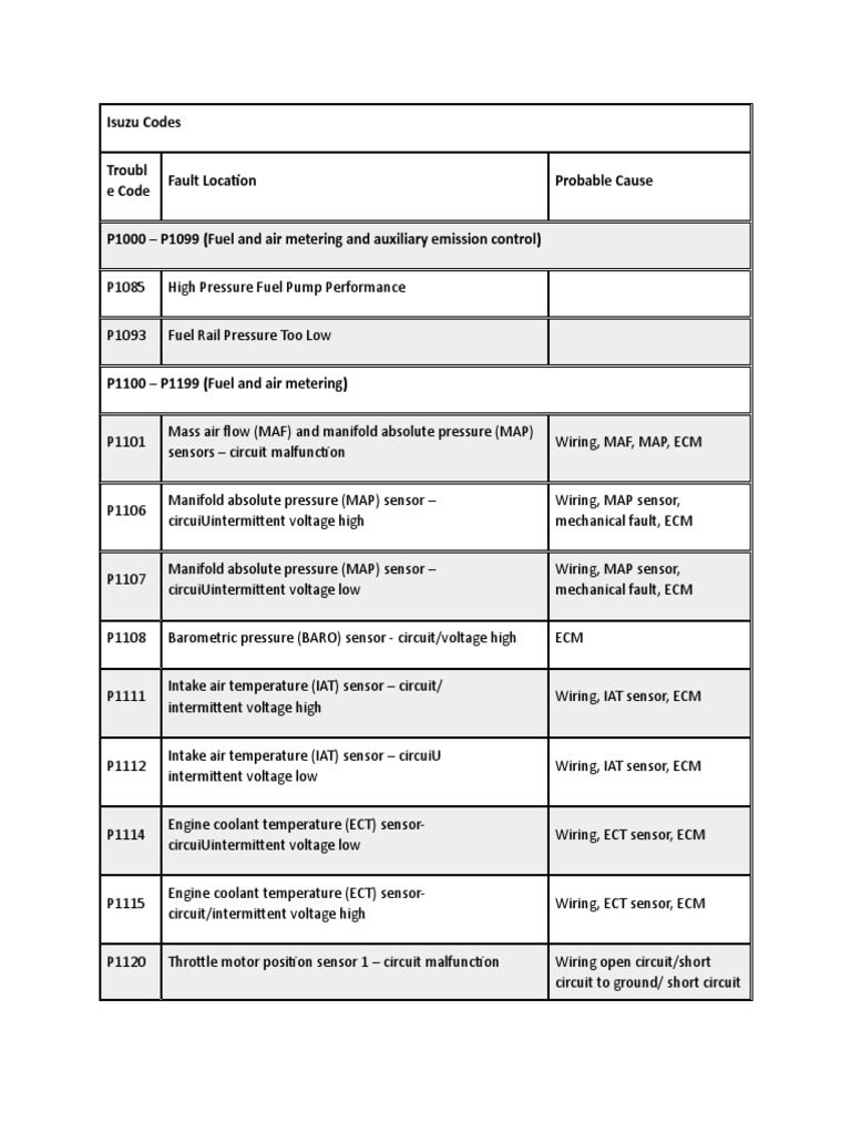 Isuzu MNF Codes | PDF