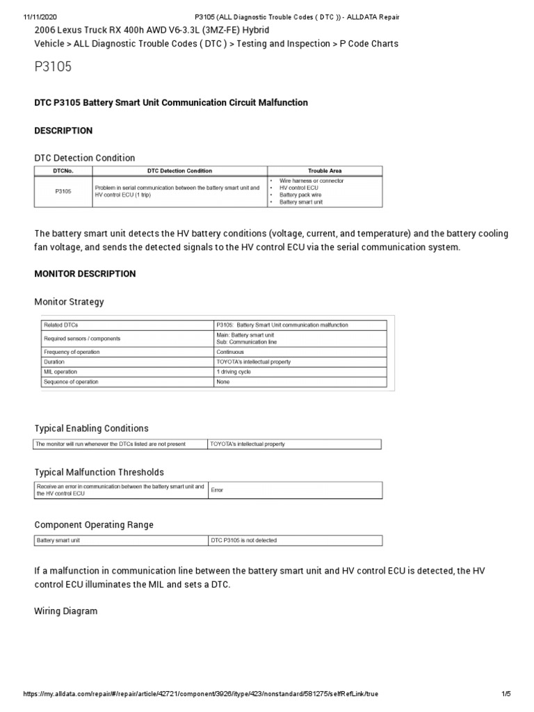rx400h p3105 | PDF | Business