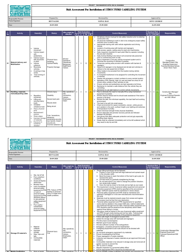03 - Risk Assessment | PDF | Personal Protective Equipment | Scaffolding