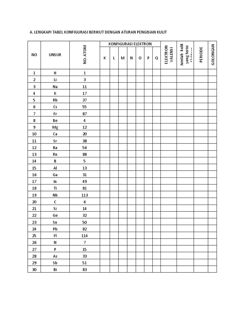 Tugas Membuat Table Periodik Unsur Gomngan A | PDF