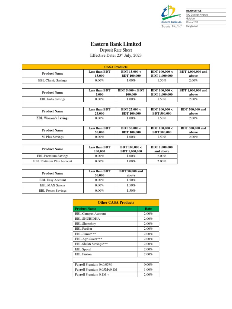 Deposit Rate sheet-ED 23 July 2023 EBL WEB Version-2 | PDF