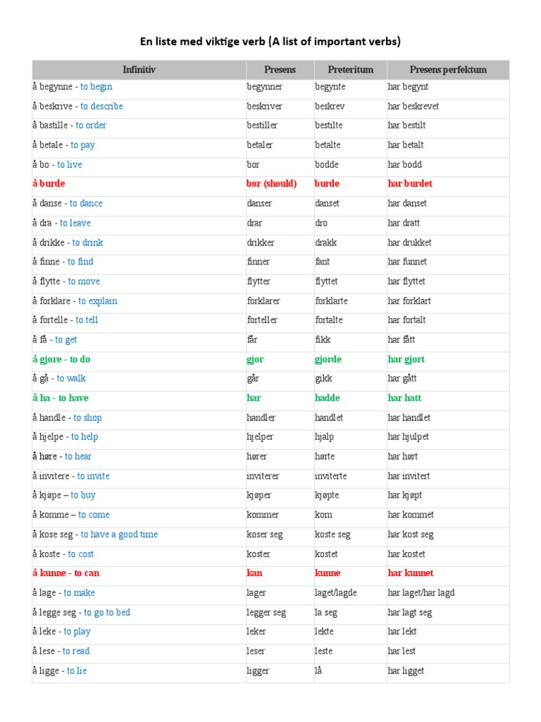 En Liste Med Viktige Verb | PDF
