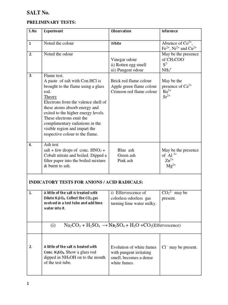 Salt Analysis | PDF | Ammonium | Salt (Chemistry)