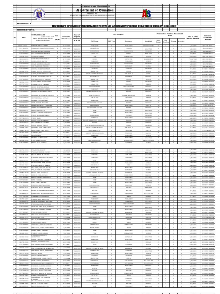 Final Masterlist PDF | PDF