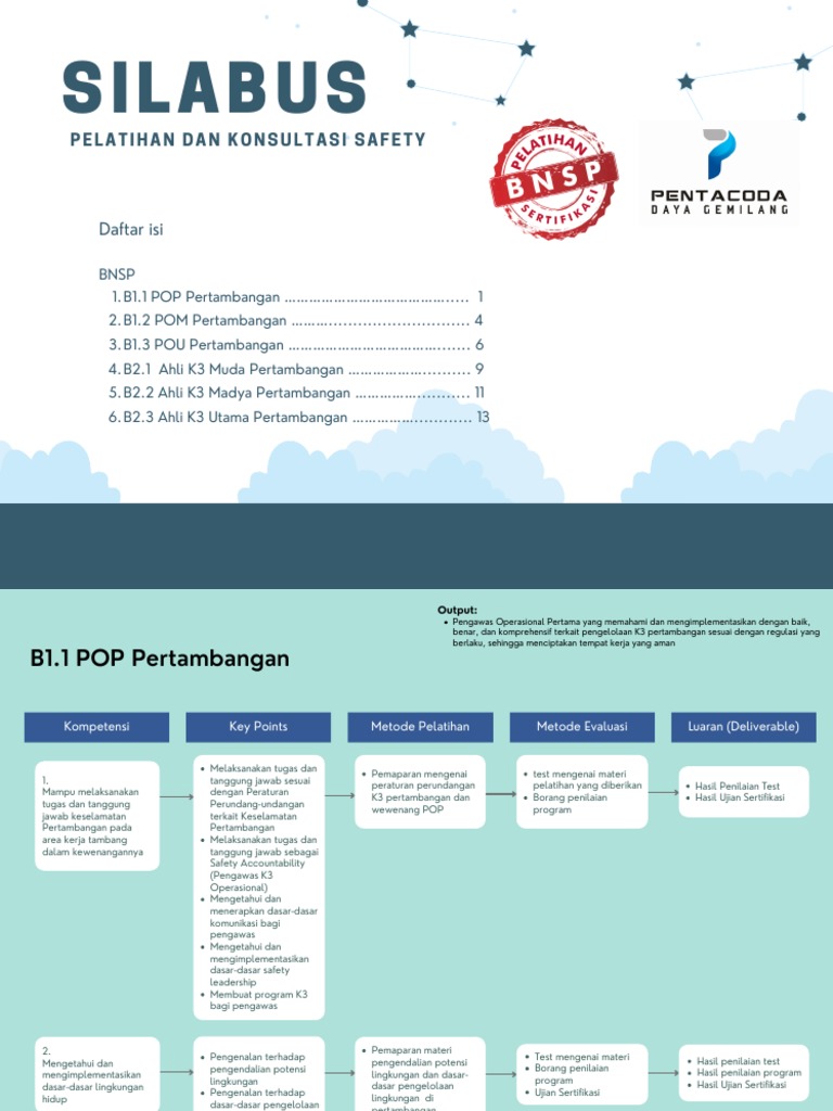 Silabus Pelatihan Safety | PDF