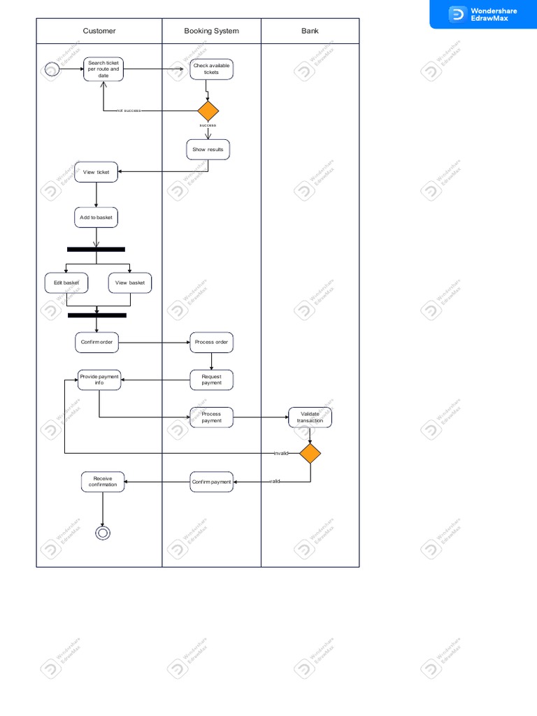 UML Activity Diagram | PDF