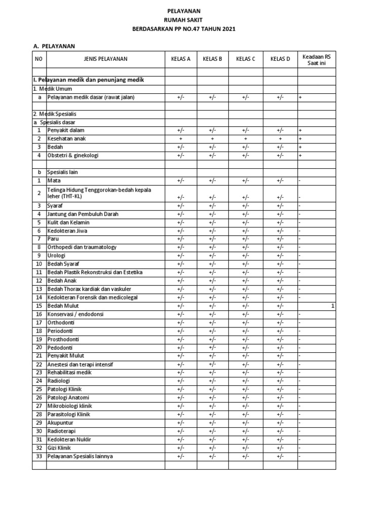 Self Assassman RS PP 47 TH 2021 SDM | PDF | Pengembangan Diri | Kesehatan Holistik