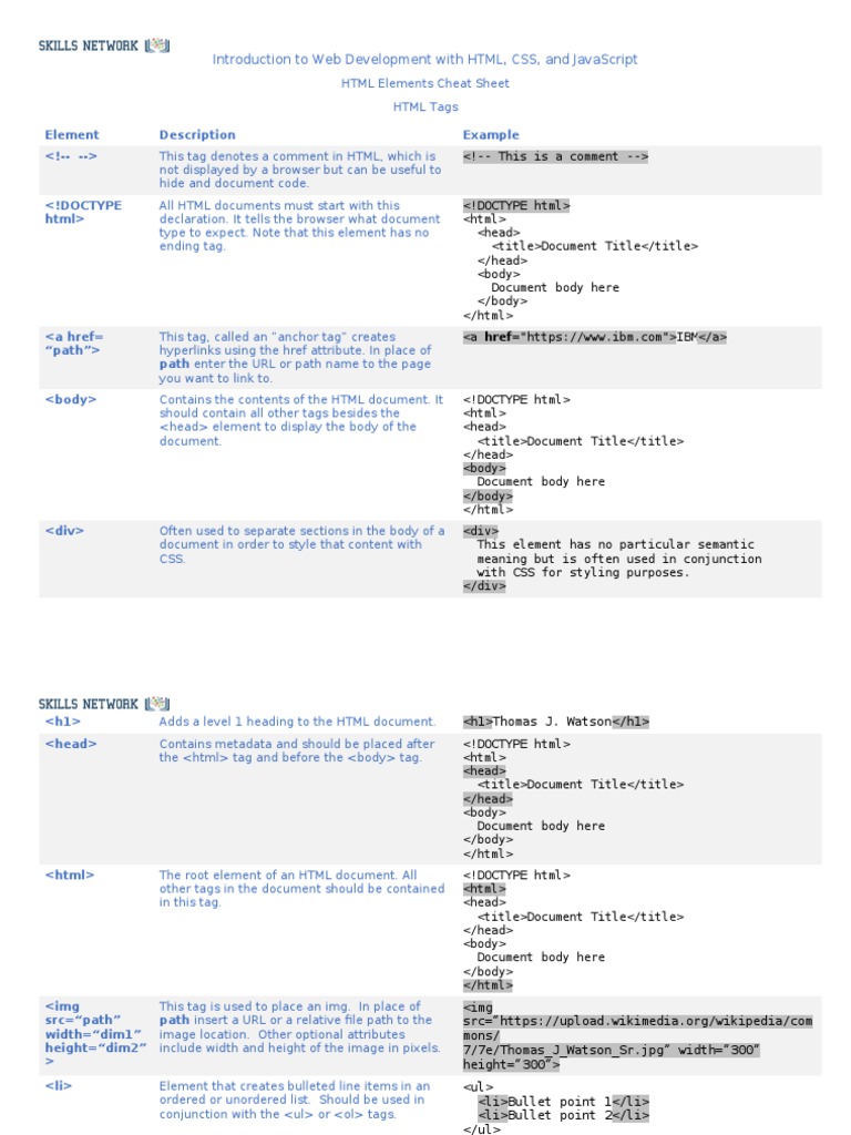 C2M1 Cheatsheet v1.1 DRAFT | PDF | Html Element | Html