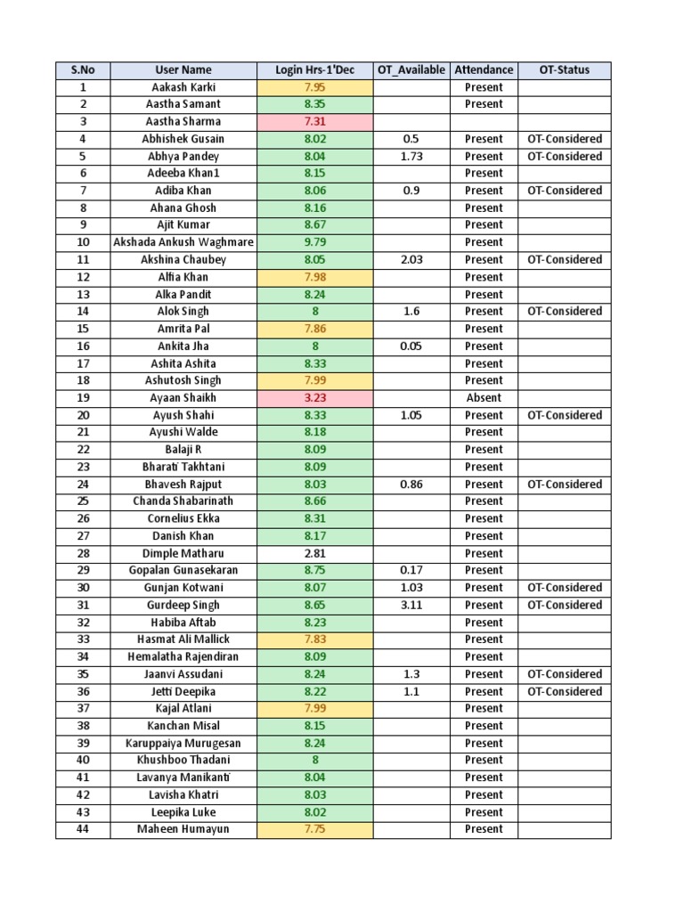 Attendance 1'dec | PDF