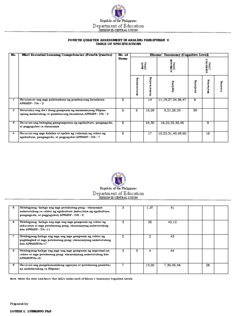 Table of Specifications Grade 9 | PDF