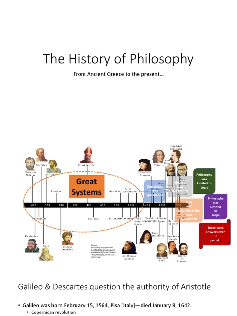 History of Philosophy - Timeline | PDF