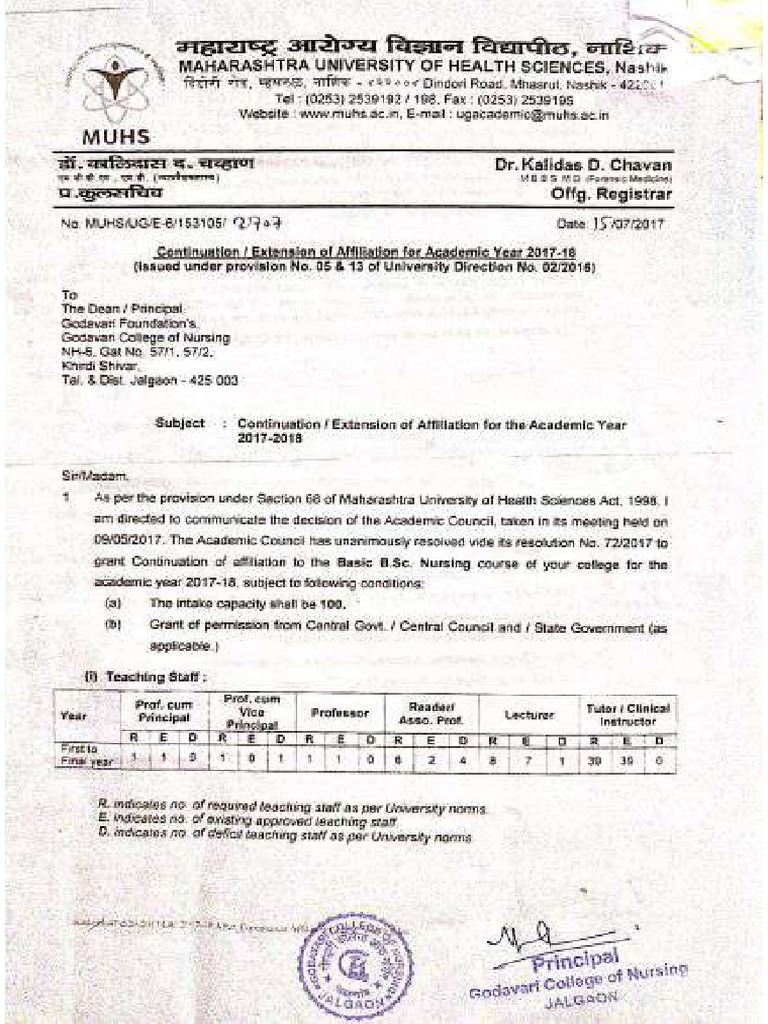 Naac Final PDF | PDF