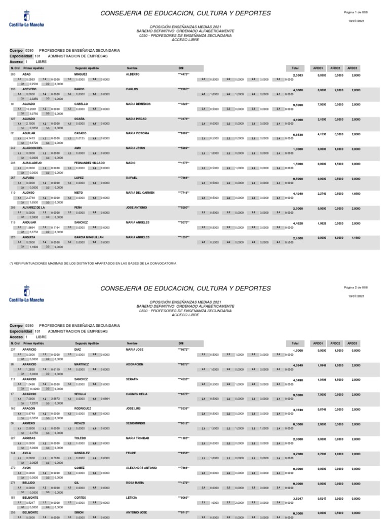 Baremo Definitivo SECUNDARIA - 2021 | PDF