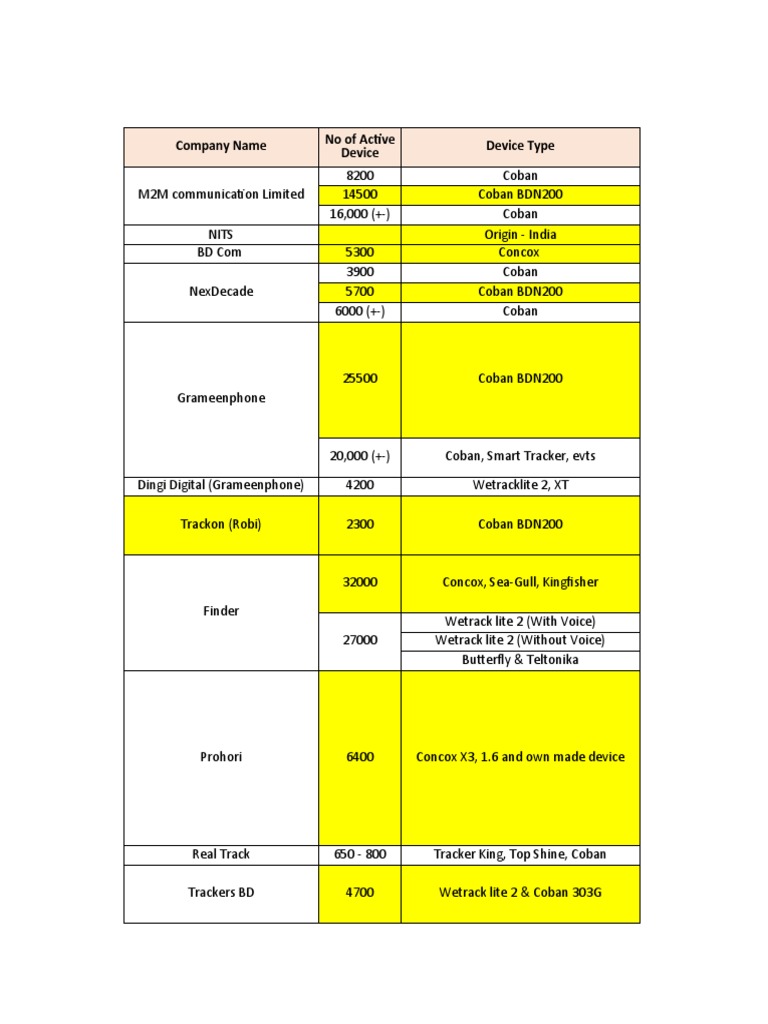Competitor Analysis Compiled | PDF