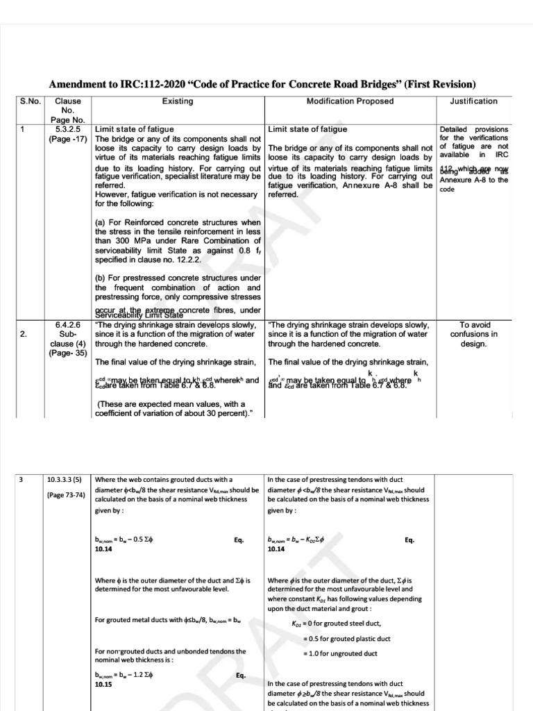 IRC 112 Amendment 2020 Overview | PDF | Fatigue (Material) | Concrete