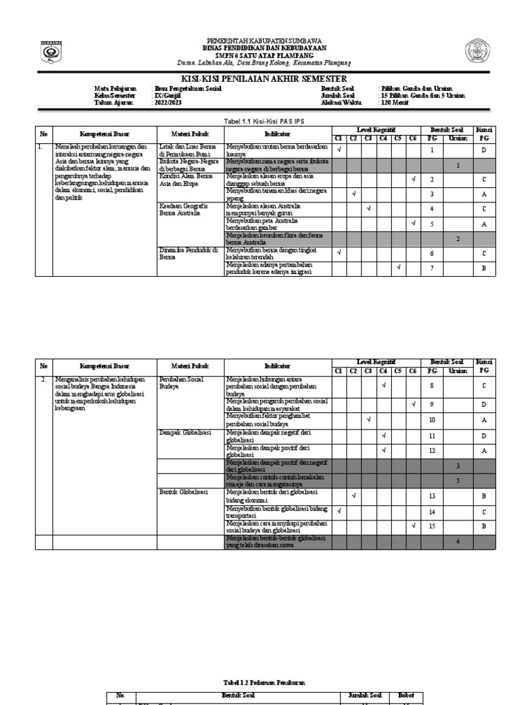 Kisi-Kisi Pas Ips Kelas 9 SMT Ganjil | PDF