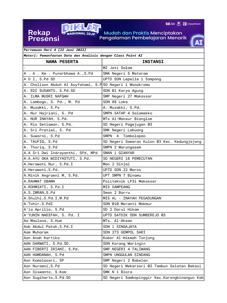 Rekap Presensi Hari 4 | PDF | Gaya Hidup