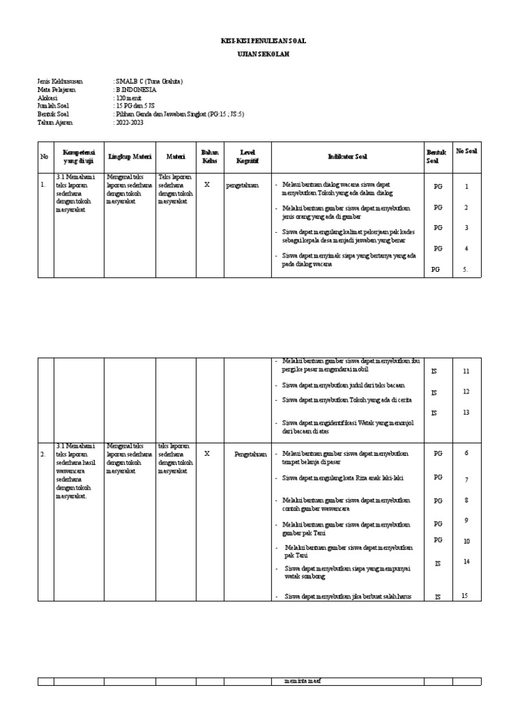 Kisi-Kisi B.indonesia Smalb C Ly | PDF