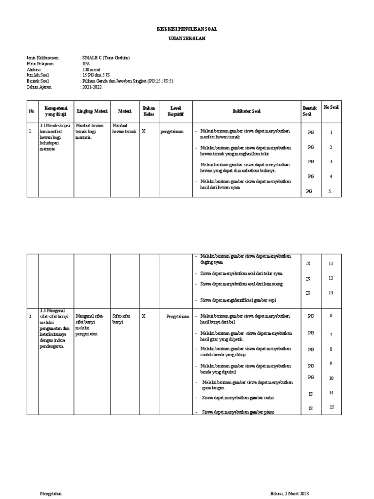 Kisi-Kisi Ipa Smalb C Ly | PDF
