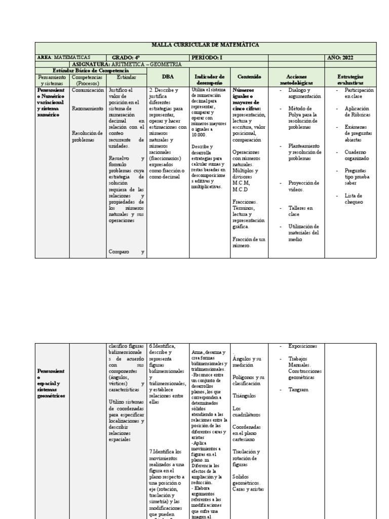 MALLA CURRICULAR DE MATEMÀTICA ACTUALIZADA 4° | PDF | Aleatoriedad | Números