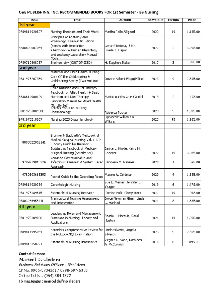 1st Sem Books USI | PDF | Nursing | Clinical Medicine