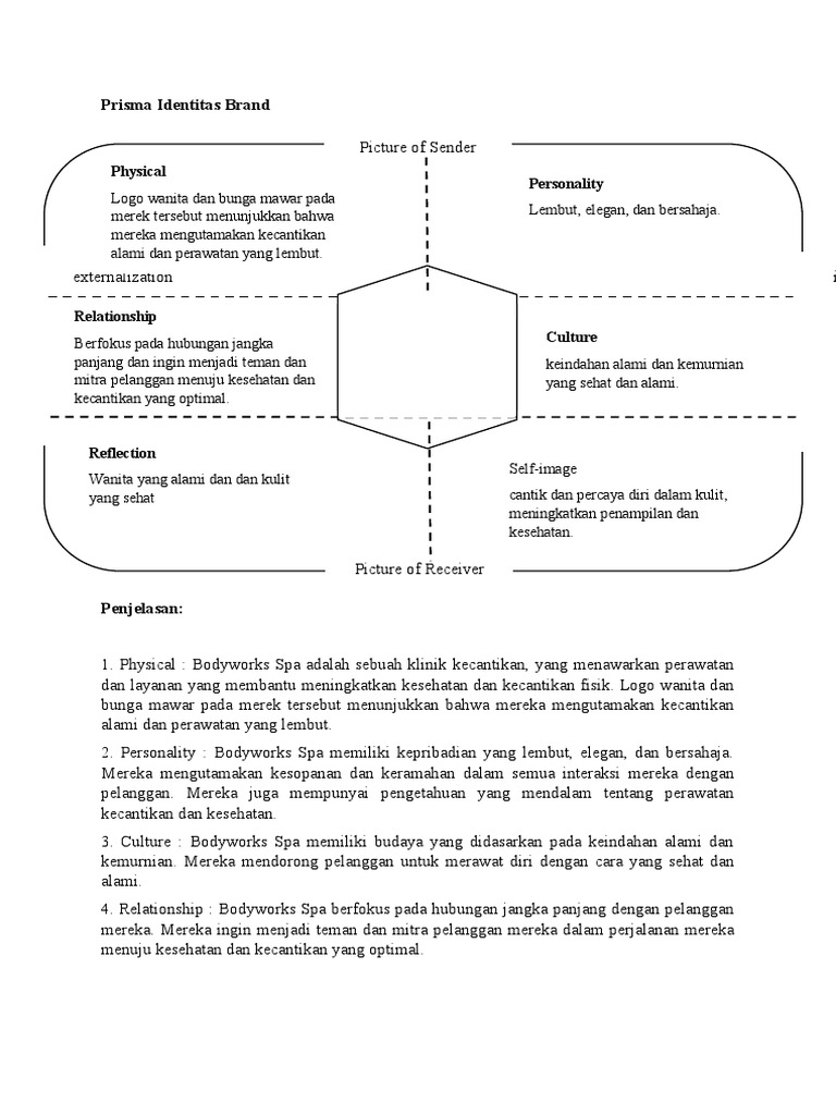 Identitas Merek Bodyworks Spa | PDF